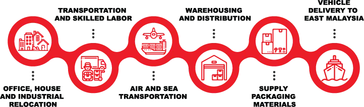 Hotline – Jembal Mover & Logistics